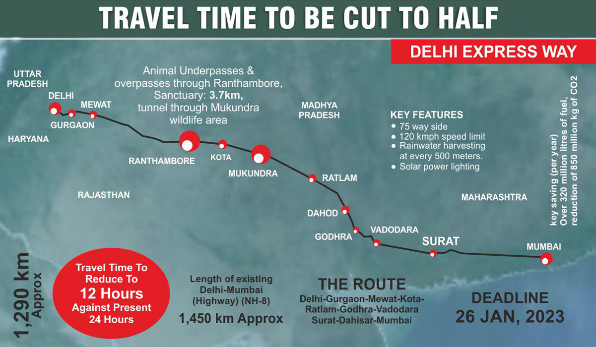 The Delhi-Mumbai Expressway to boost Delhi NCR’s real estate demand - Construction Week India