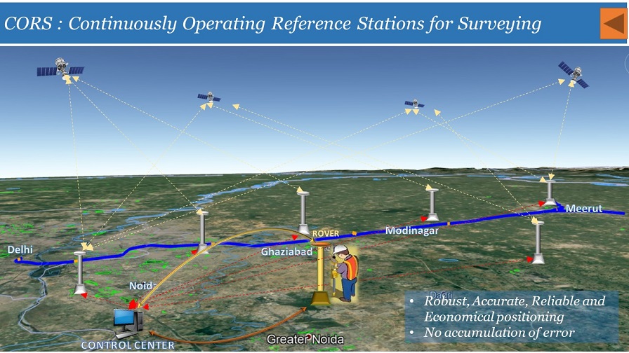 GPS based CORS technique to ensure accurate alignment of rapid rail ...