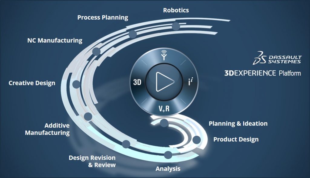 ReNew Power selects Dassault Systèmes’ 3DEXPERIENCE platform to deliver cleaner, smarter energy ...