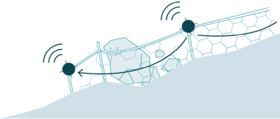 Rockfall protection with Maccaferri’s new alert system device ‘Hellomac ...