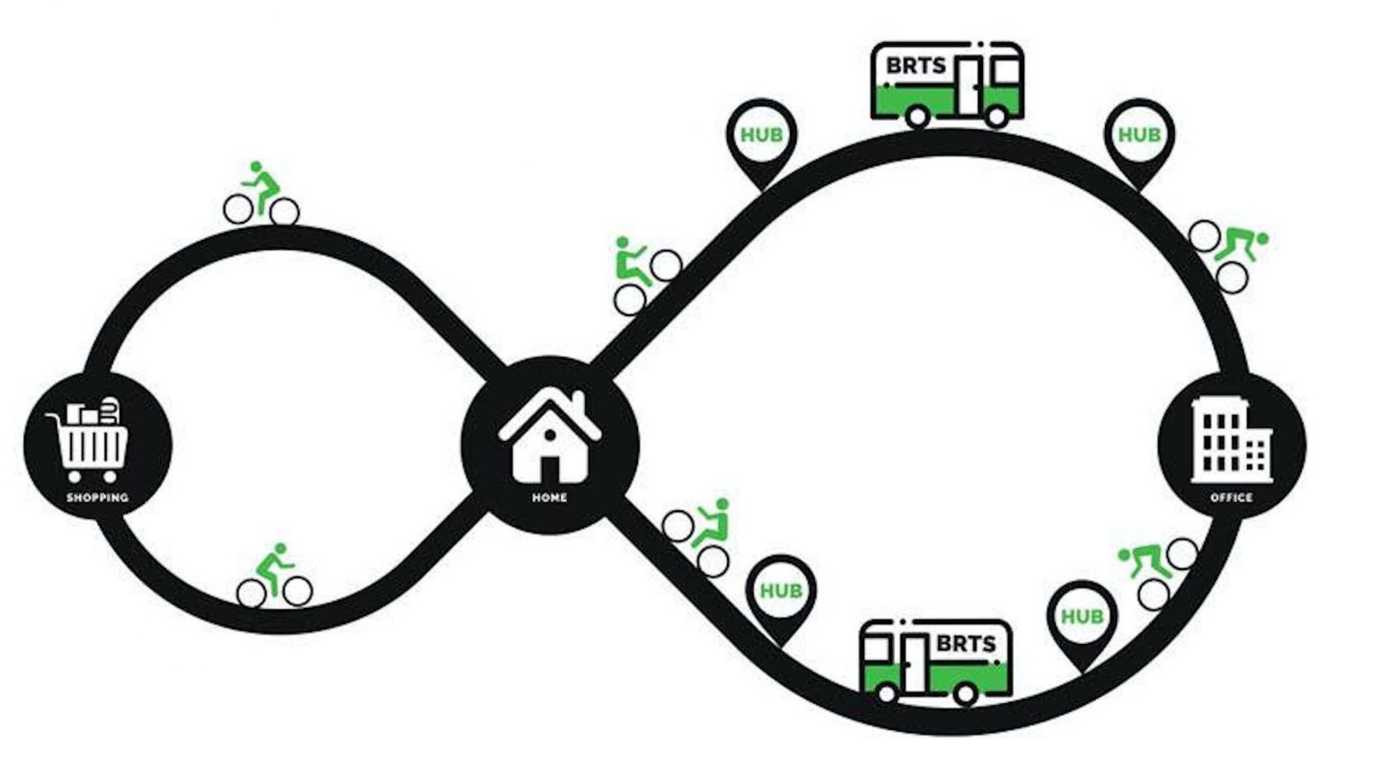 MYBYK launches its bicycle feeder service for Mumbai Metro One Private ...