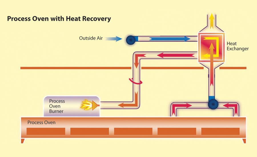 The Ramco Cements update on waste heat recovery plants at Jayanthipuram ...