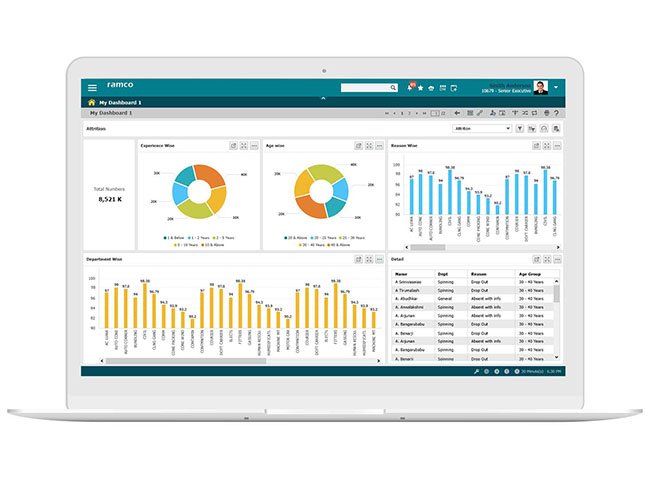 Ramco Systems drives DLF’s extensive digital transformation - Construction Week India