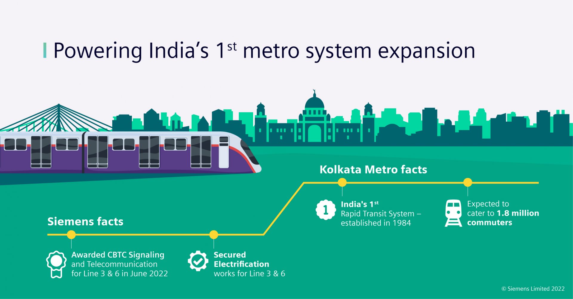 Siemens consortium secures signaling and telecommunication order for ...