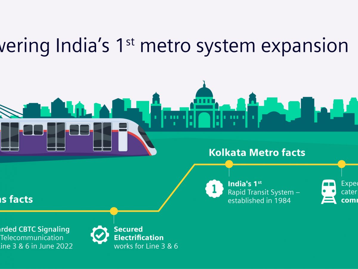 Siemens consortium secures signaling and telecommunication order for ...