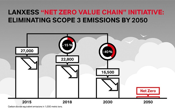 Entire value chain to become climate-neutral - Construction Week India
