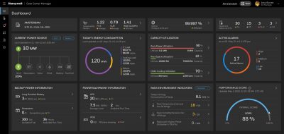 Honeywell launches solutions to optimize data center productivity ...