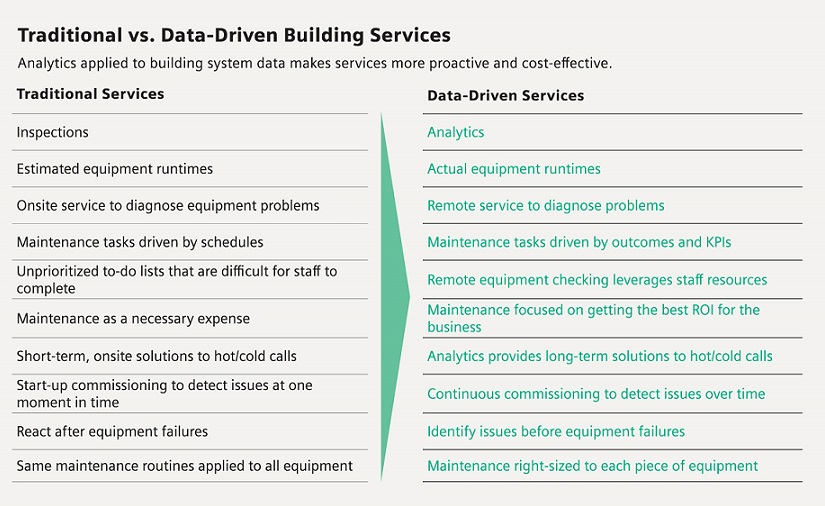 Creating buildings of tomorrow with digitalization - Construction Week ...