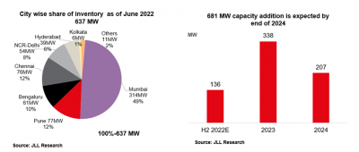 India's data center industry set to witness 2X growth by 2024: JLL ...