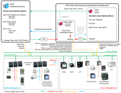 Schneider Electric launches next-gen EcoStruxure Building Operation ...