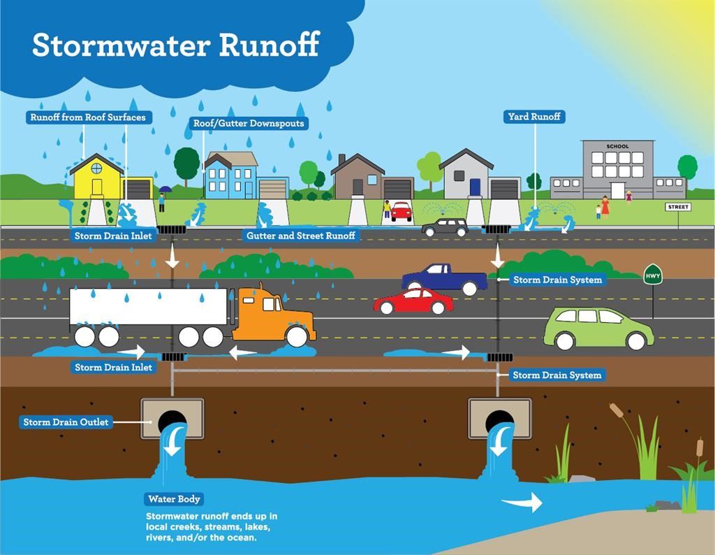 Bengaluru needs immediate stormwater drainage masterplan and remedial ...