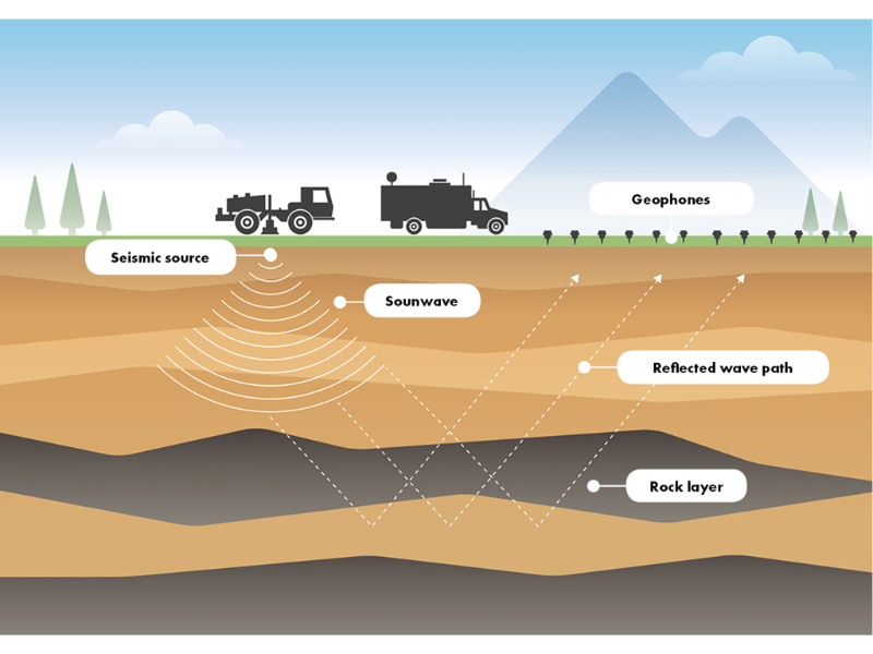 Asian Energy secures LOA from Vedanta for Gujarat seismic data ...