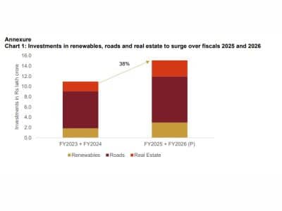 NHAI to follow HAM and EPC models for highway contracts - Construction ...