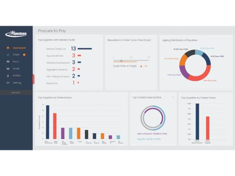 Xpedeon ERP: Revolutionising the construction industry - Construction ...