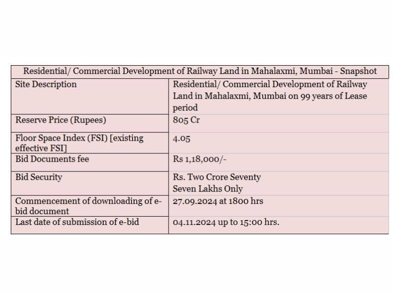 RLDA seeks bids for commercial and residential development of Railway ...