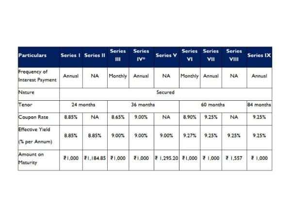 Maire opens 6th Tecnimont office in Mumbai