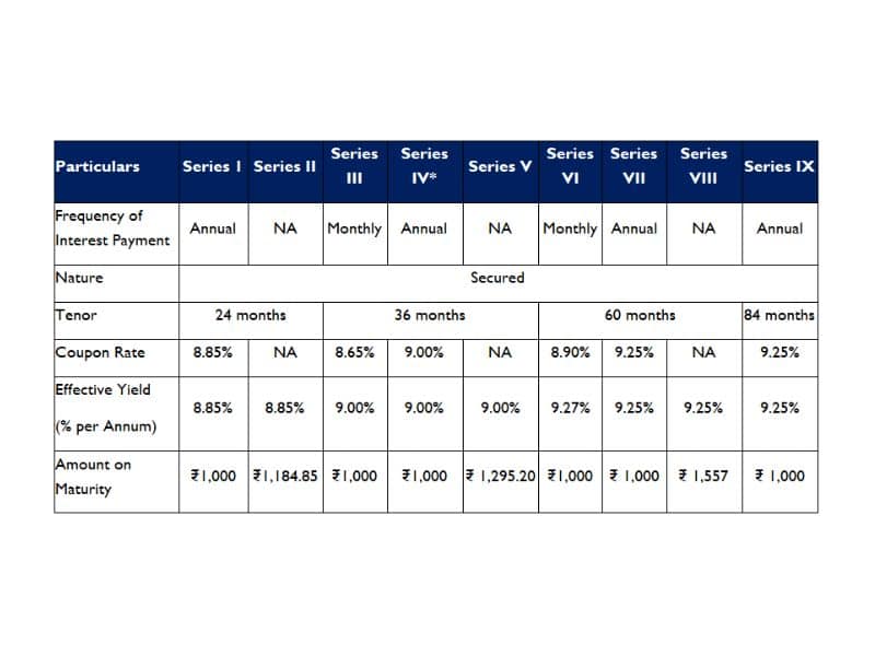Maire opens 6th Tecnimont office in Mumbai