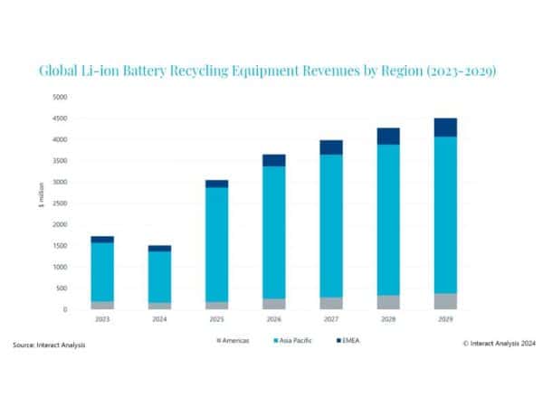 TIVOLT Electric Vehicles to launch eSCV under Montra Electric brand ...