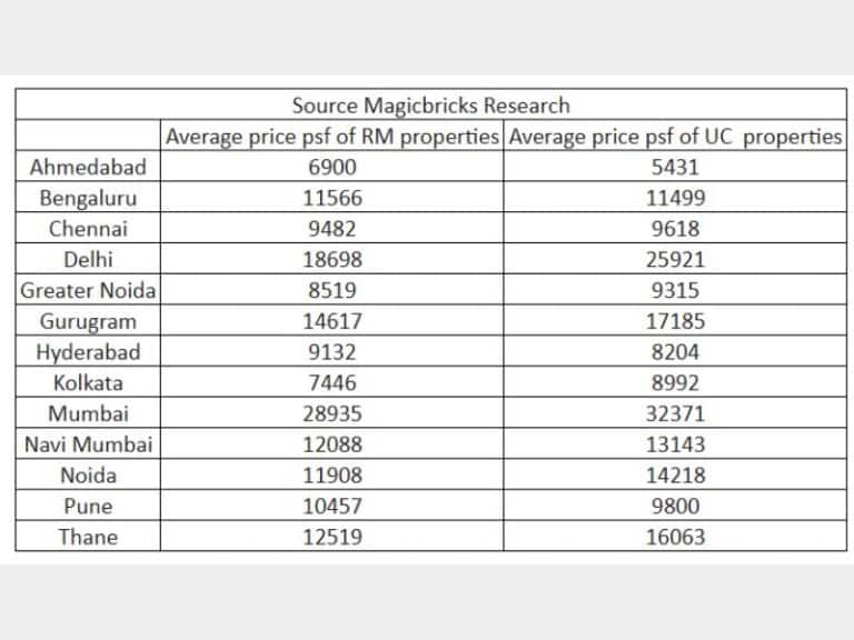 Magicbricks scales up its AI-powered BRE to identify best home loan ...