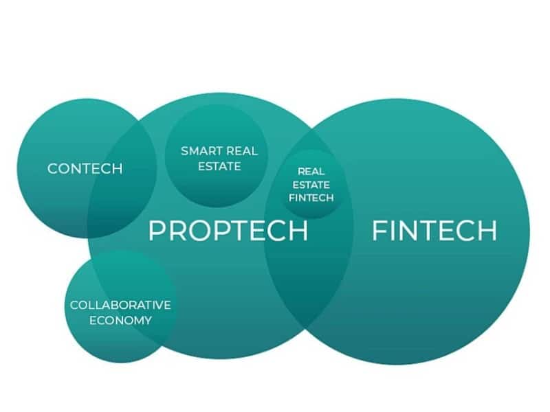 Proptech and startups need more than just capital to scale